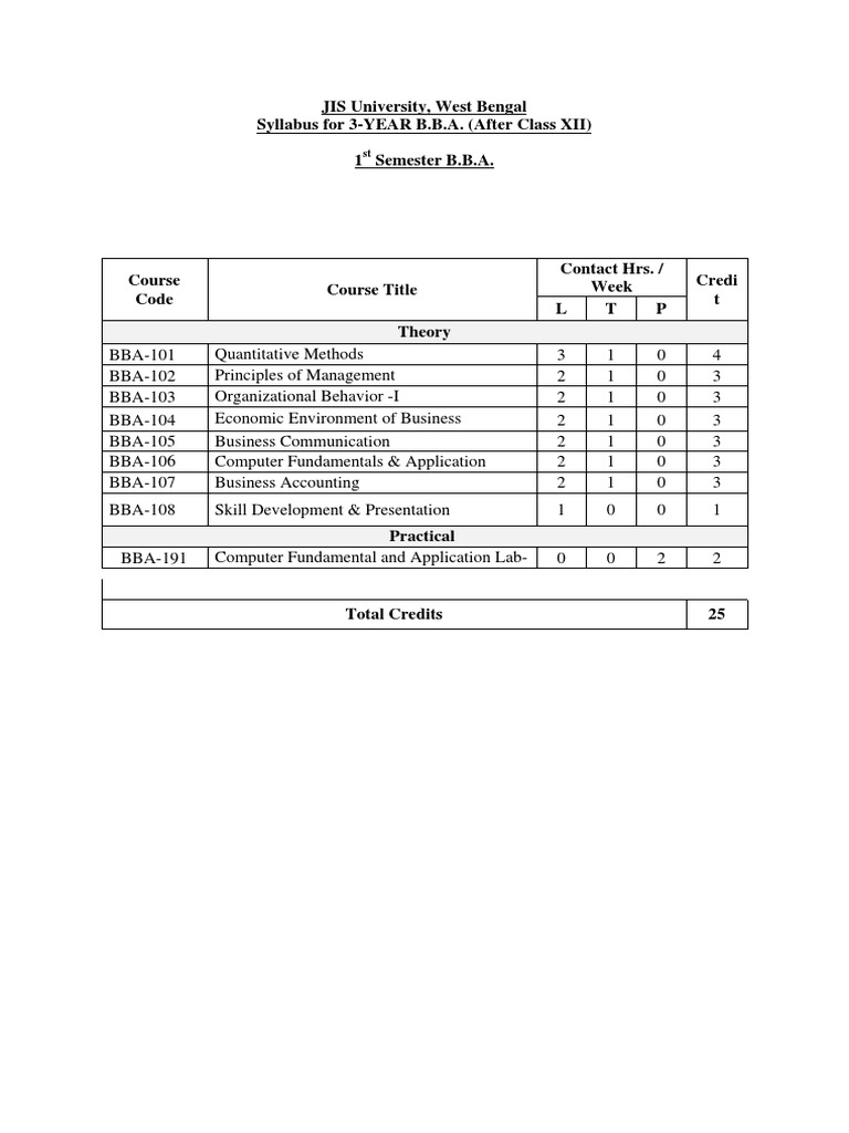 JIS University, West Bengal Syllabus For 3-YEAR B.B.A. (After Class XII ...