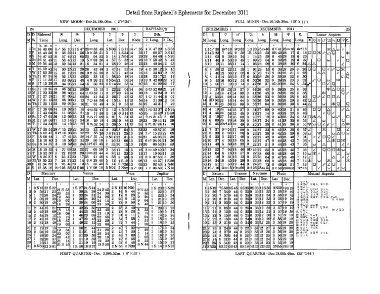 Detail From Raphael's Ephemeris For December 2011 | PDF