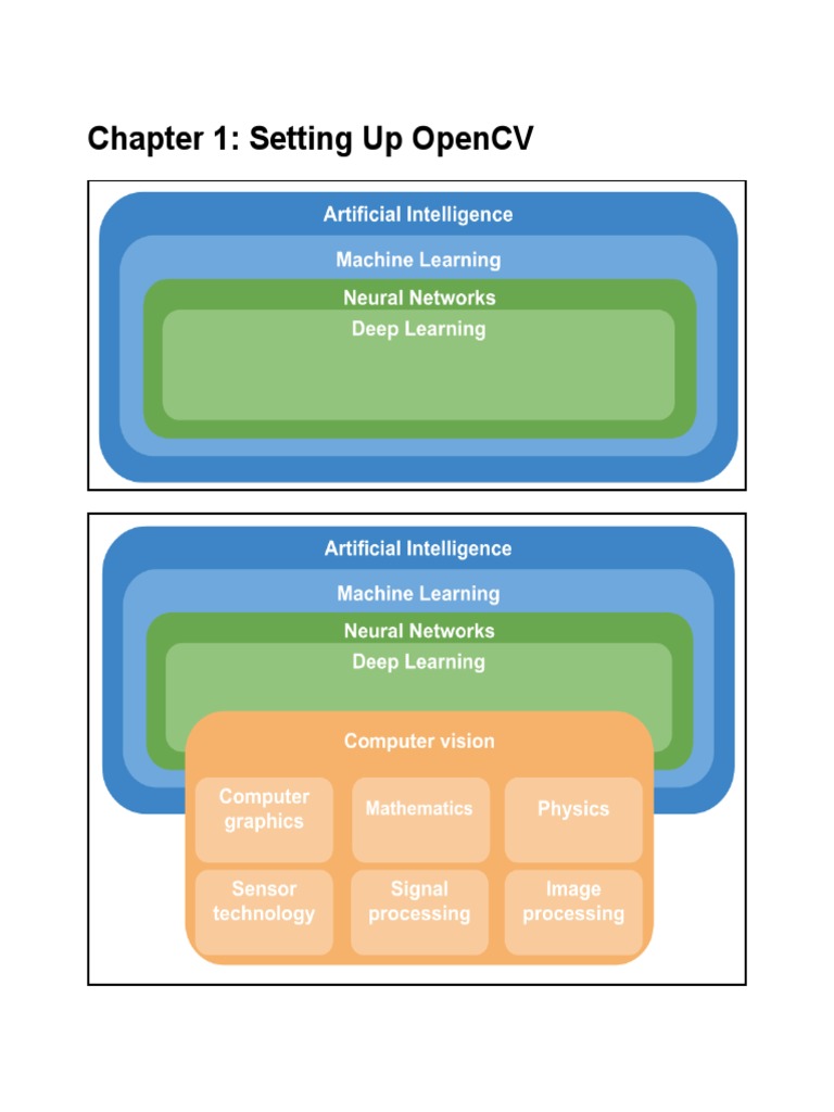 Opencv4 With Python | PDF