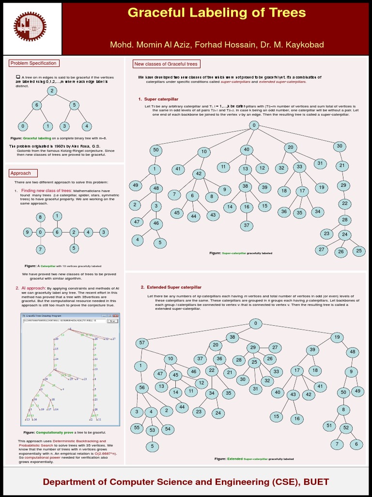 Mohd. Momin Al Aziz, Forhad Hossain, Dr. M. Kaykobad: Graceful Labeling ...