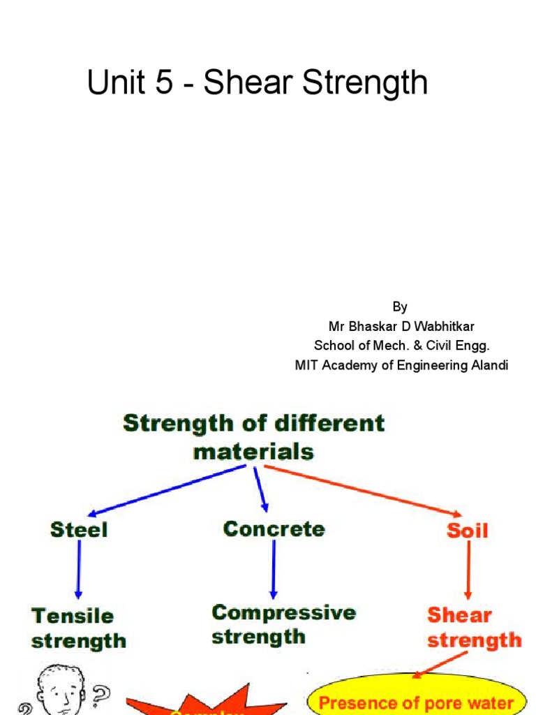 Understanding Soil Shear Strength | PDF | Stress (Mechanics) | Friction
