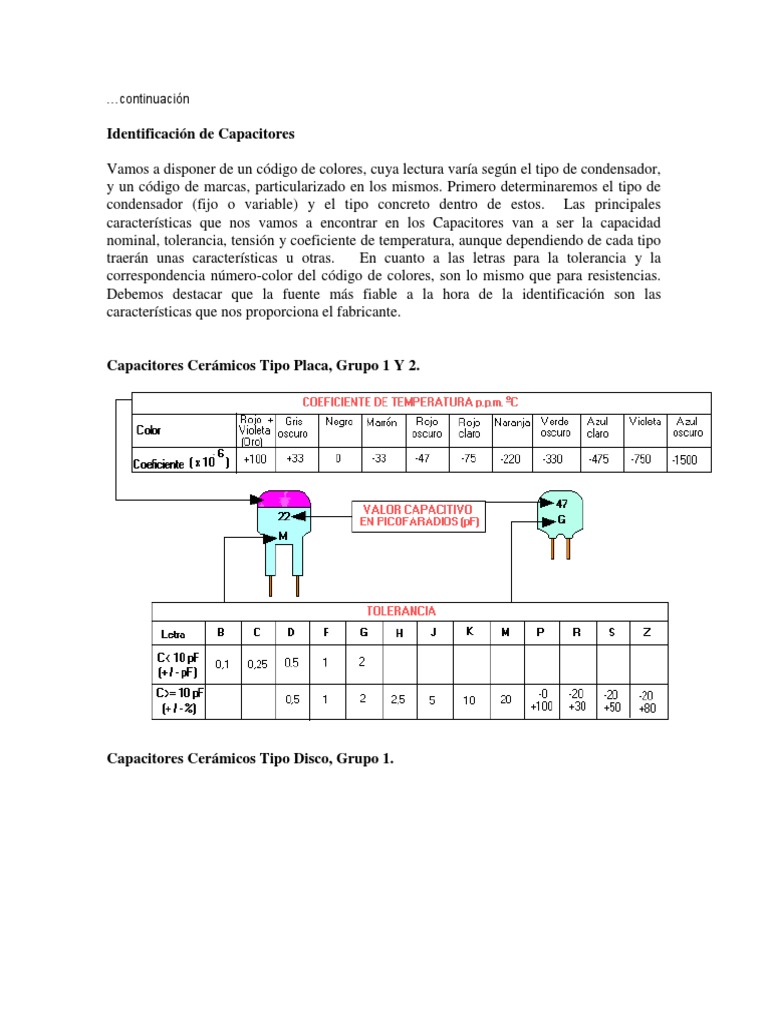 Codificación Capacitores y Bobinas Edier | PDF | Inductor | Condensador