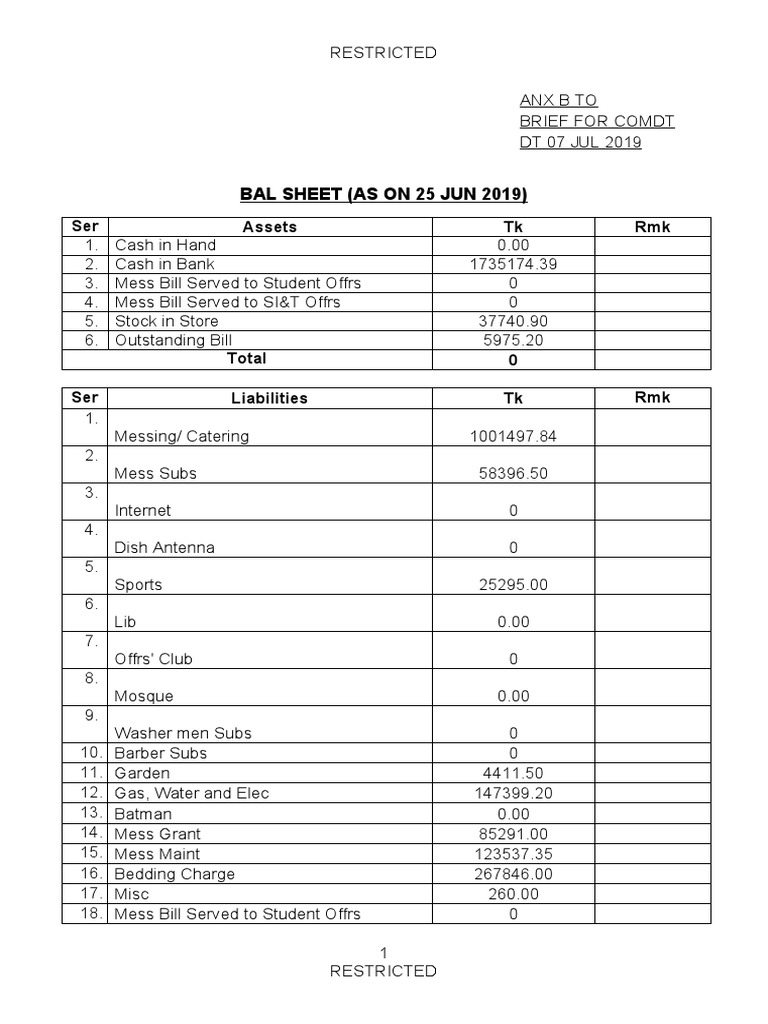 Bal Sheet (As On 25 Jun 2019) : Ser Assets TK RMK | PDF
