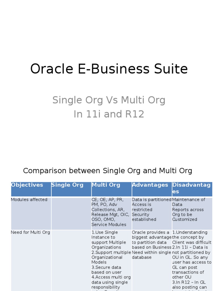 Comparison of Key Features and Implementation Considerations of Single ...