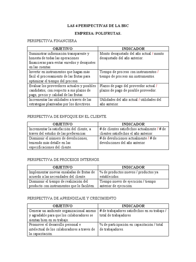 Perspectivas BSC | PDF