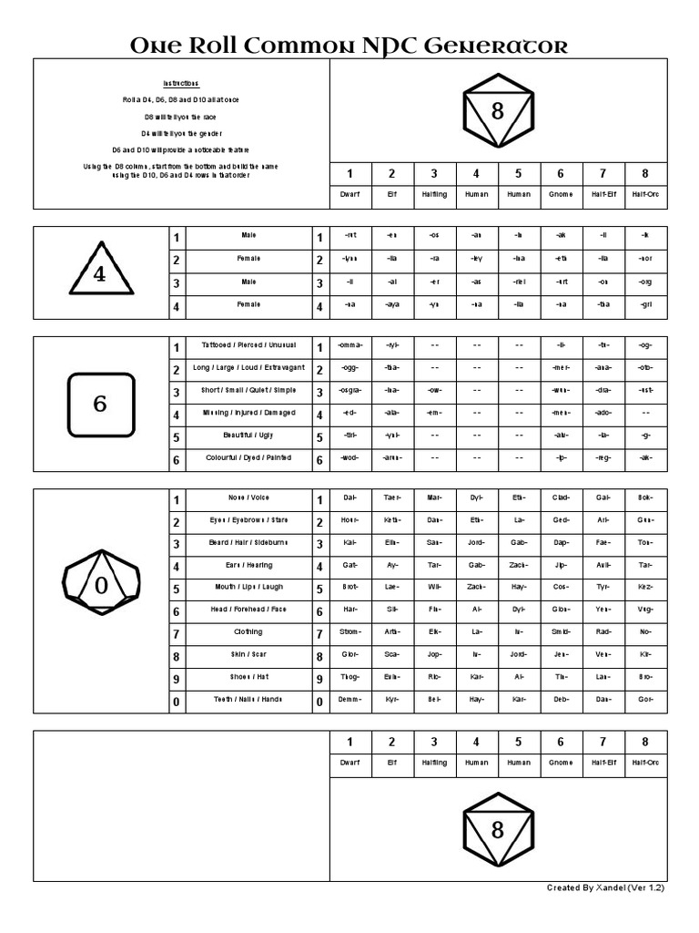 D&D - One Roll Common NPC Generator | PDF | Dungeons & Dragons ...