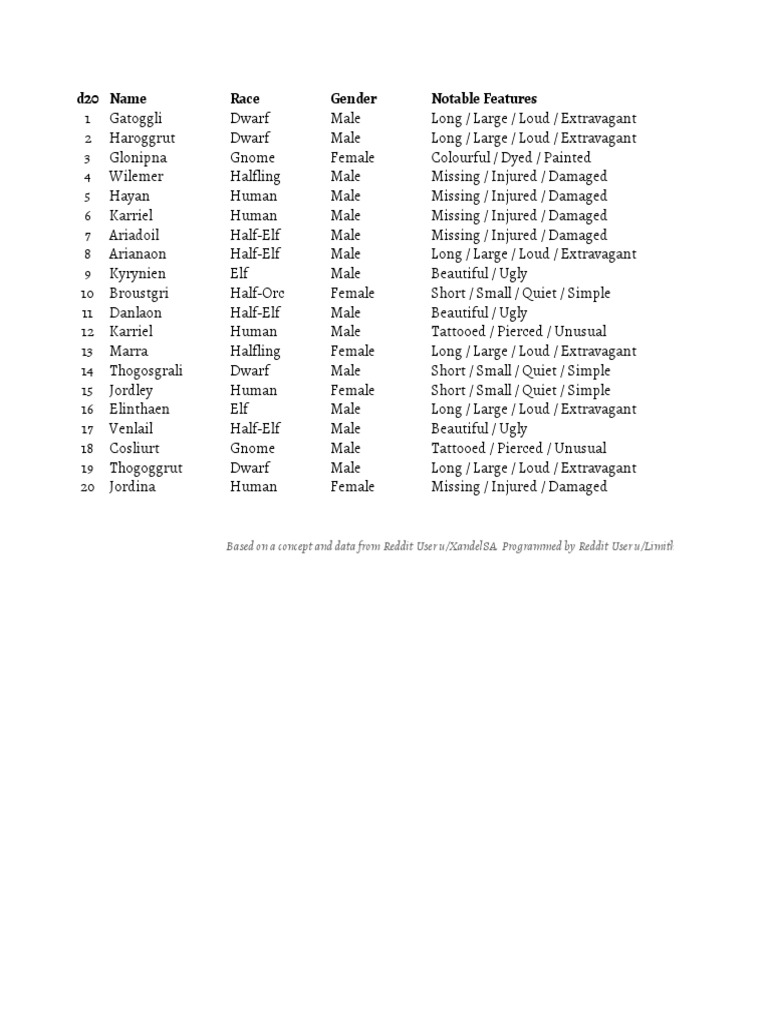 One Roll Common NPC Generator | PDF | Primate Anatomy | Facial Features