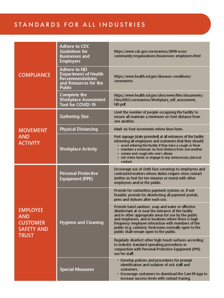 April 28 North Dakota Smart Restart Standards For All Industries | PDF ...