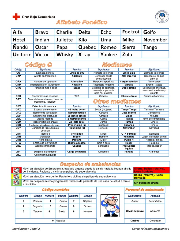 Codigos de Comunicacion | PDF | Especialidades Medicas | Bienestar