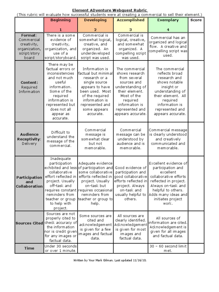 Element ADventure Webquest Rubric | PDF | Rubric (Academic) | Information