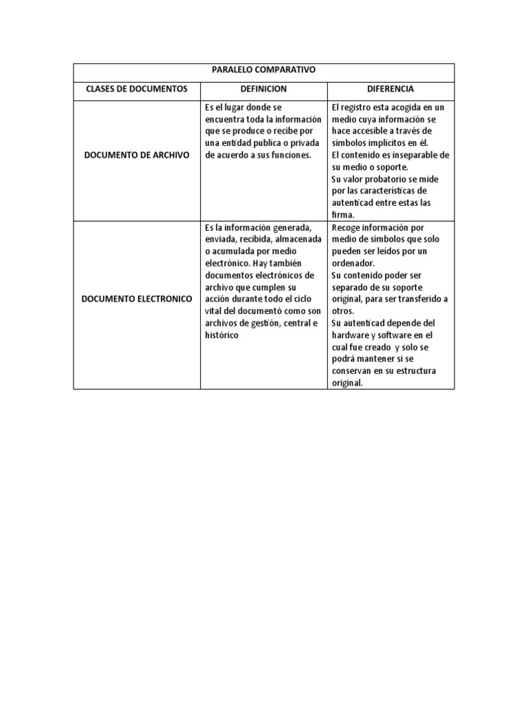 Definición y Tipos de Paralelo Comparativo | PDF