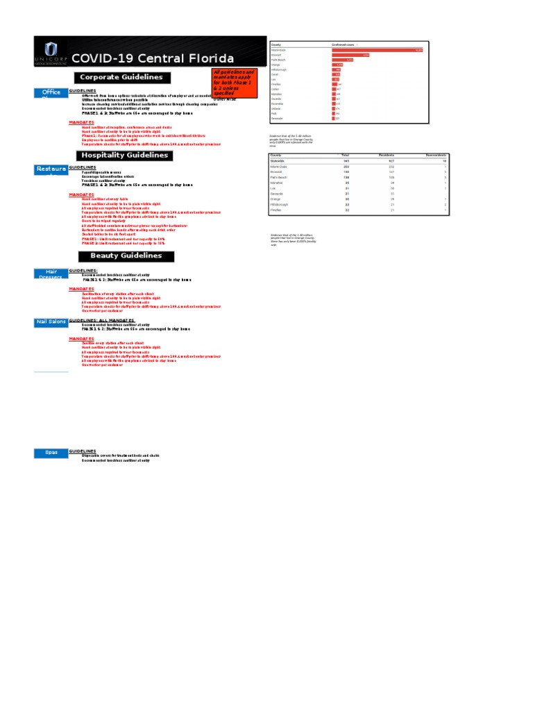 Business Mandates Following COVID-19 | PDF | Child Care | Relationships