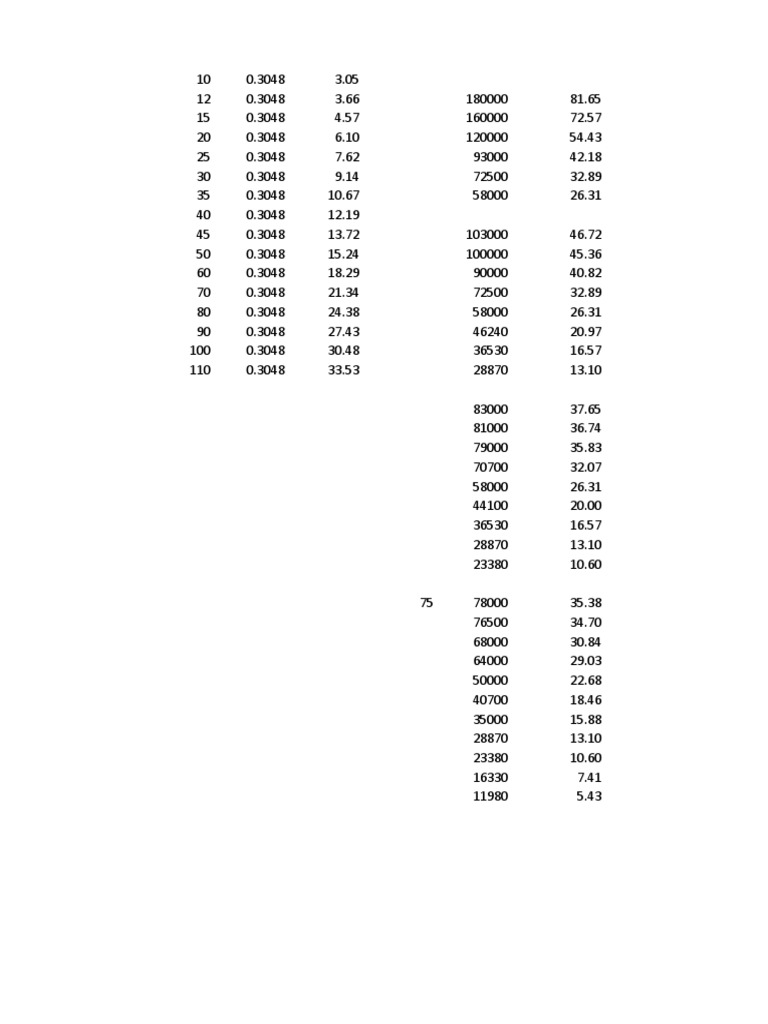 TM890 Load Chart | PDF