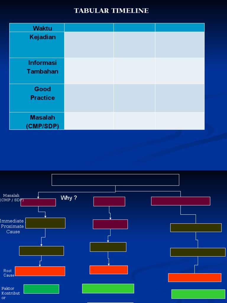 Form Tabular Time Line & Flow Chart Investigasi Sederhana | PDF