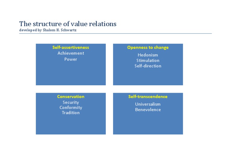 The Structure of Value Relations PDF | PDF | Science & Mathematics