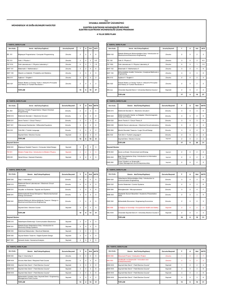 8 Yariyillik Plan Turkce Mufredat | PDF