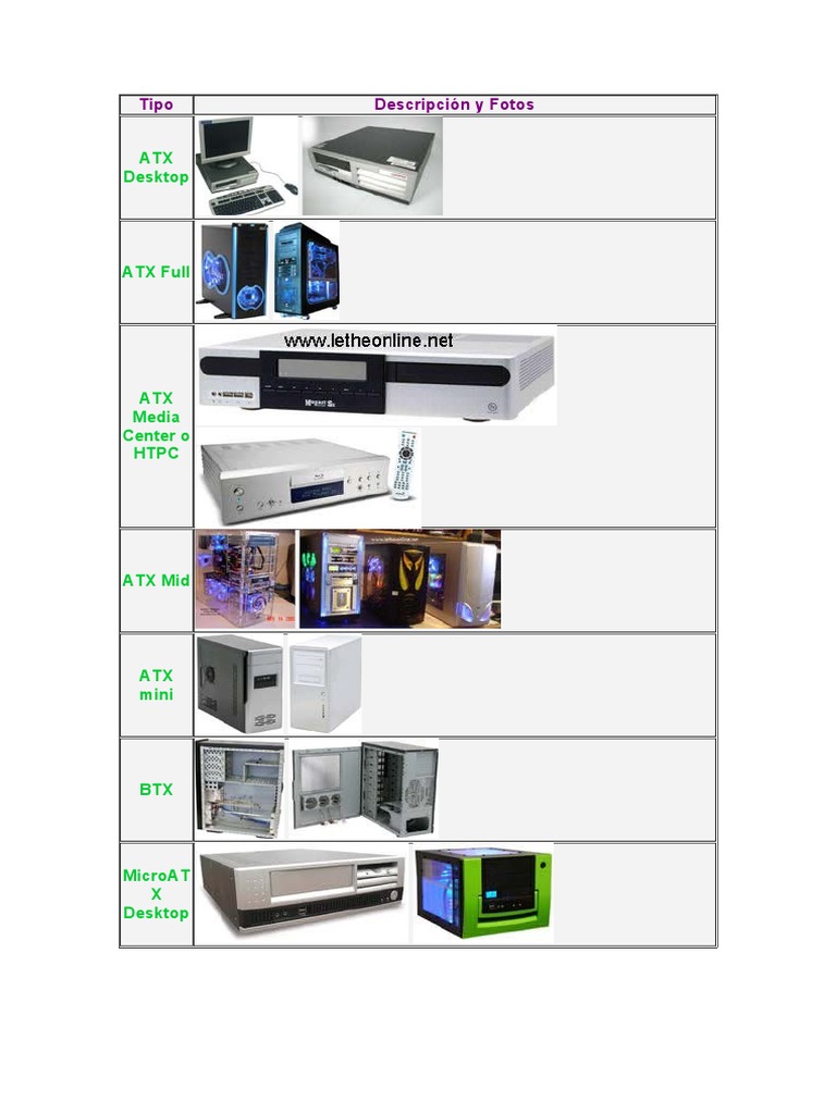 Tipos de Gabinetes | PDF