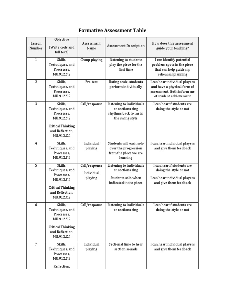 Formative Assessment Table | PDF | Educational Assessment | Cognition