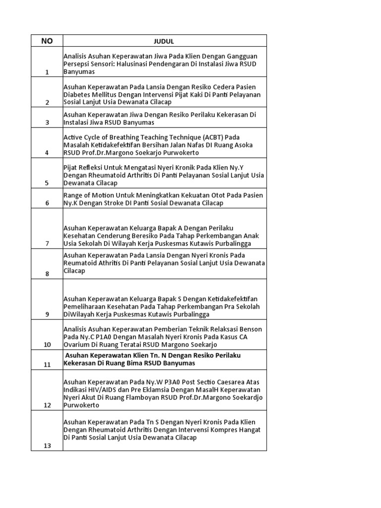 Tugas Road Map Kelas A | PDF