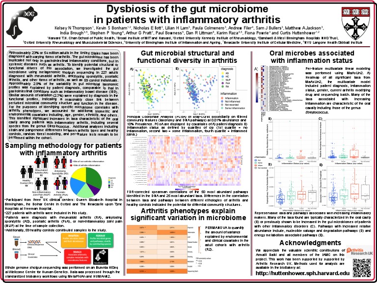 Sample Poster | PDF | Arthritis | Inflammation