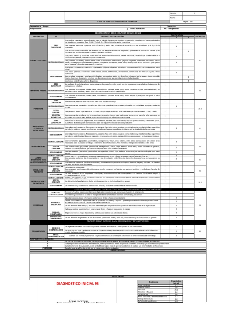 Check List 9s | PDF | Las condiciones de trabajo | Producción y fabricación