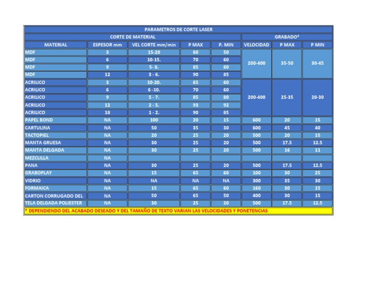 Tabla de Prametros de Corte Laser | PDF