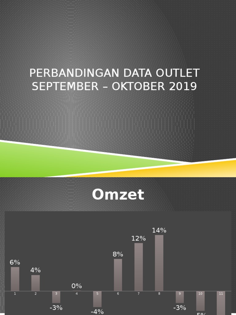 Outlet Data Comparison Sept-Oct 2019 | PDF