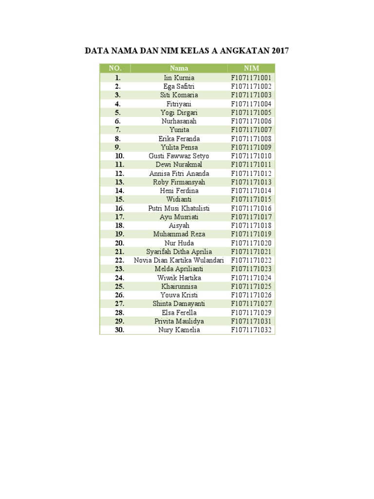 Data NAMA + NIM Kelas 5-A1-1 | PDF