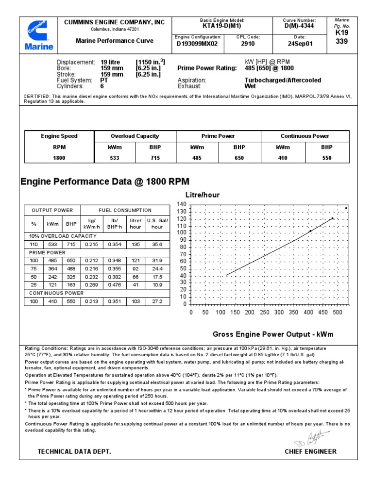 KTA19-DM Performance Curve | PDF | Engines | Exhaust Gas