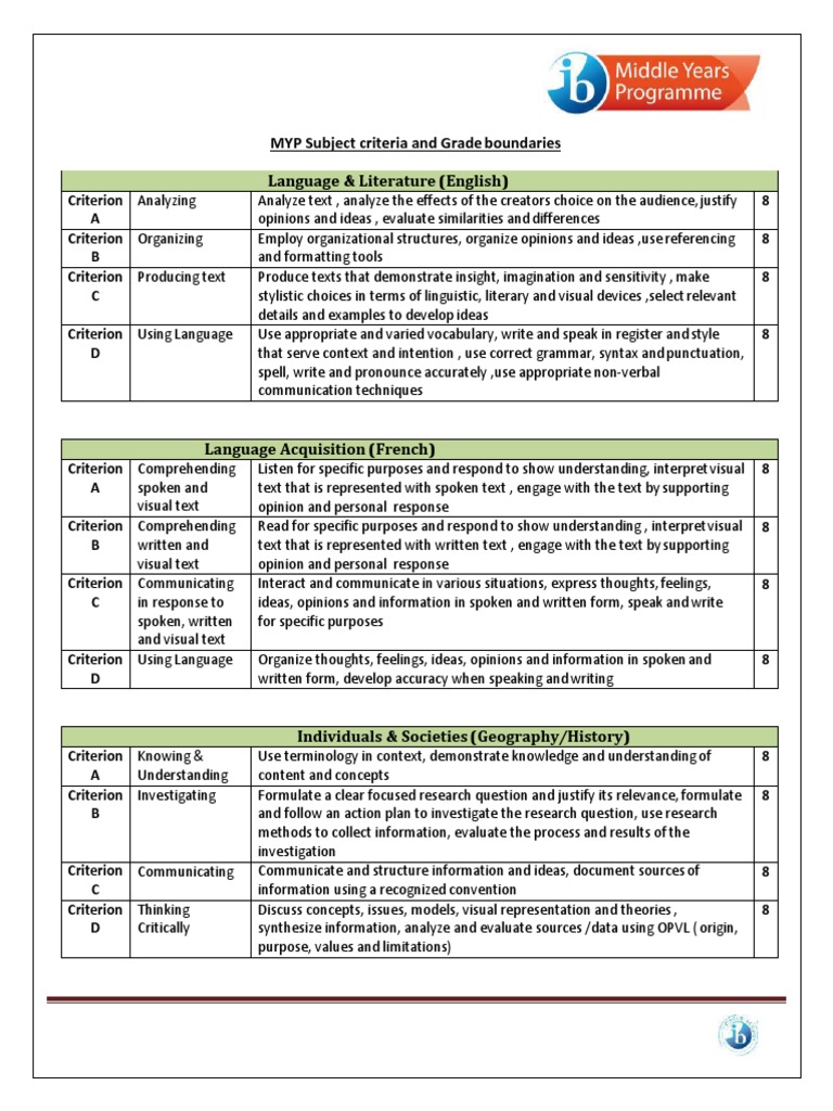 MYP Subject Criteria and Grade Boundaries | PDF | Science | Scientific ...
