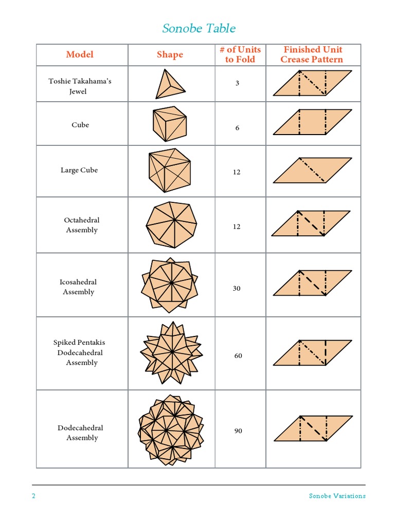 Sonobe Table: Model Shape # of Units To Fold Finished Unit Crease Pattern | PDF | Geometric ...