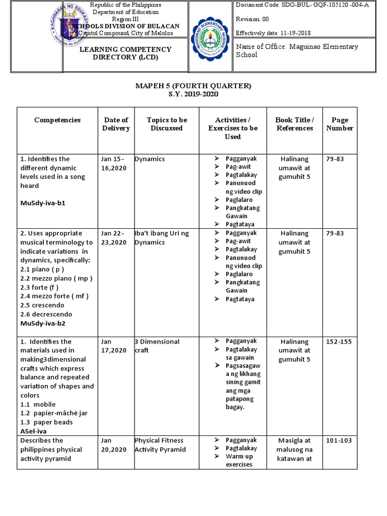 Mapeh 5 (Fourth Quarter) S.Y. 2019-2020: Learning Competency Directory (LCD) | Download Free PDF ...