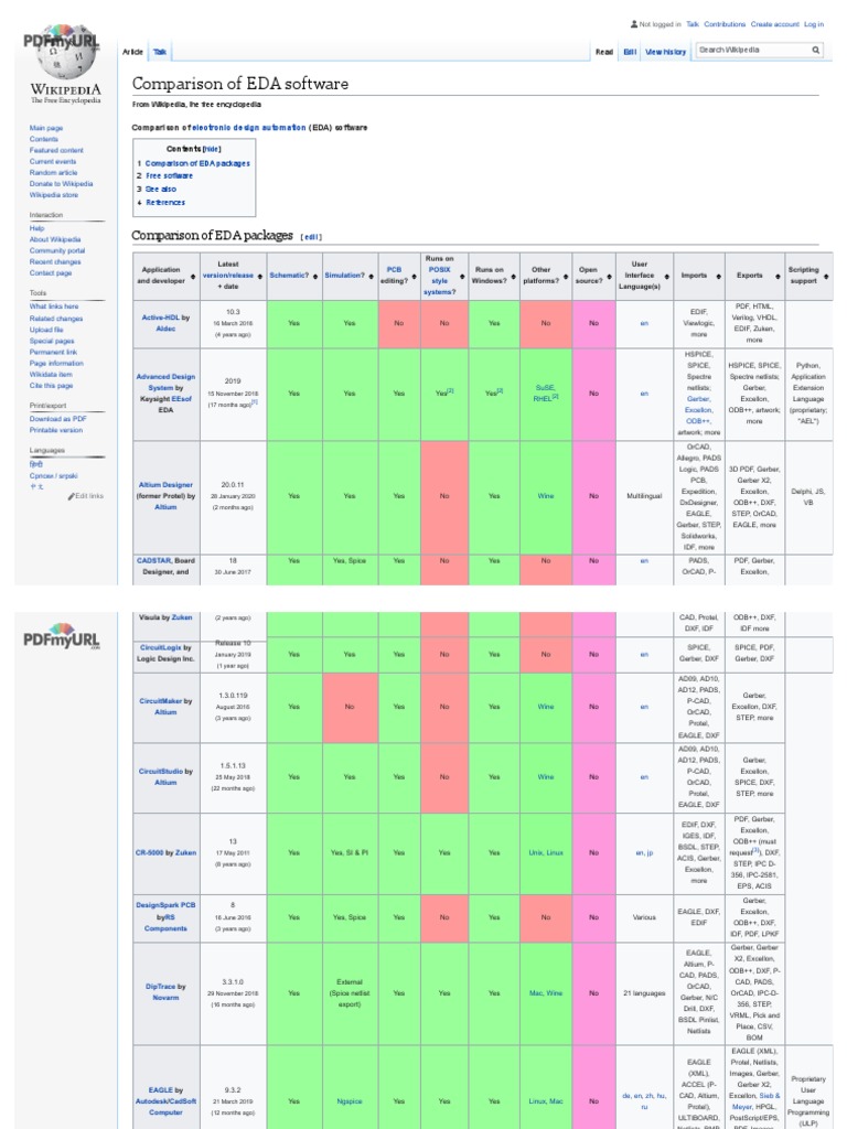 Comparison of Electronic Design Automation (EDA) Software | PDF | Spice ...