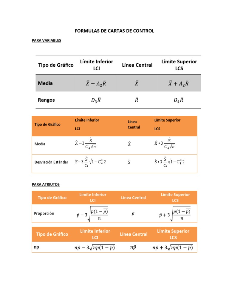 Formulas de Control de Calidad | PDF | Business | Economias