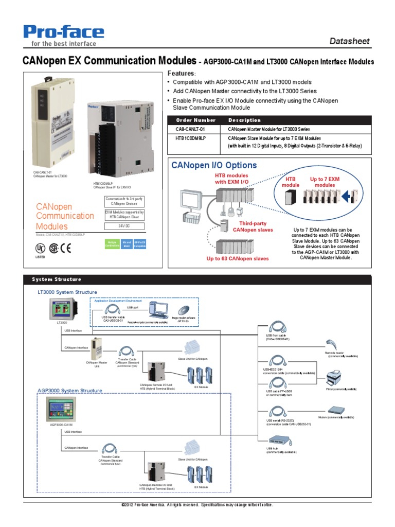 Canopen Communication Modules | PDF | Computer Engineering | Computer Hardware