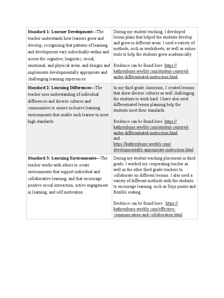 Intasc Standards Updated | PDF | Lesson Plan | Learning