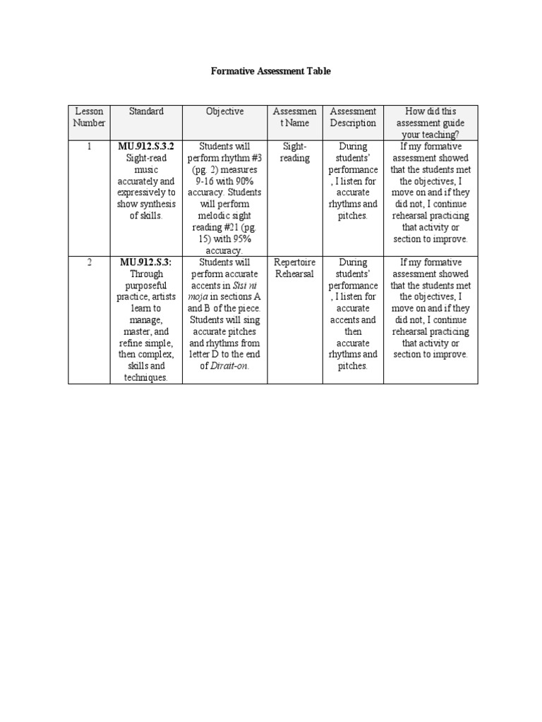 Formative Assessment Table | PDF