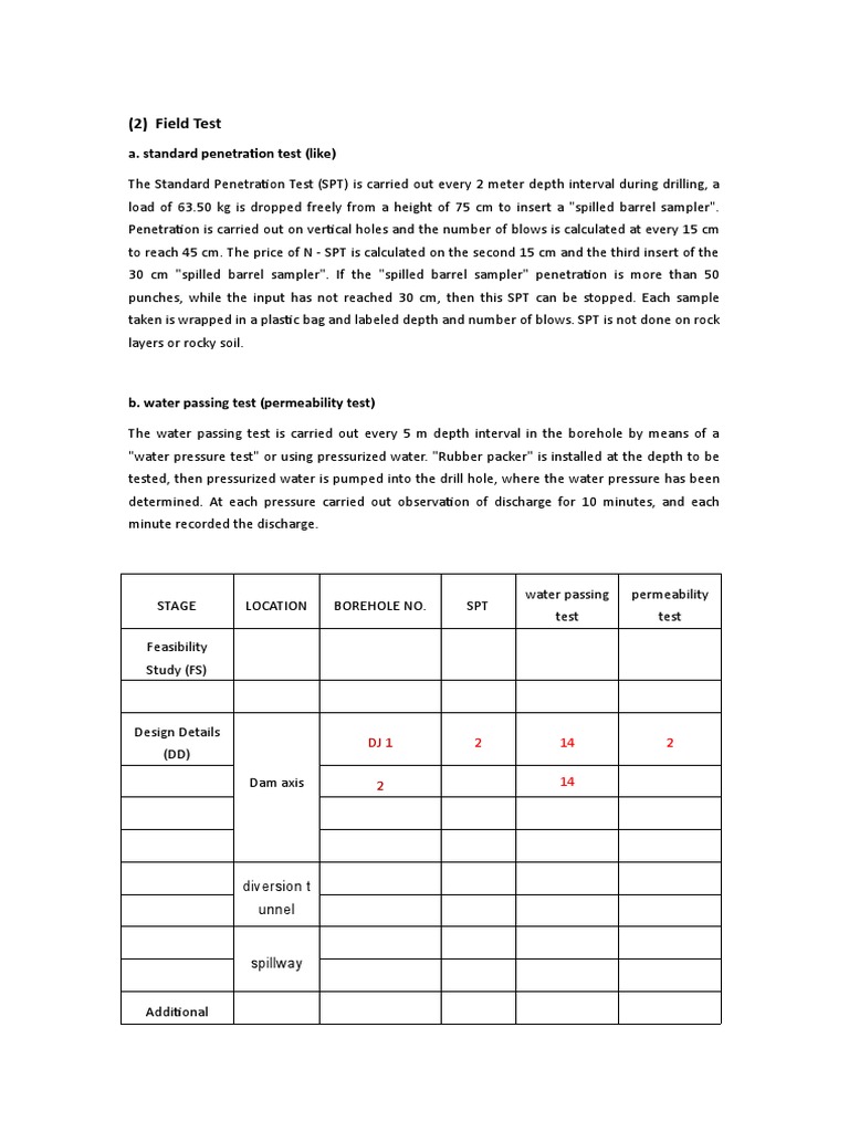 Soil and Water Testing Procedures | PDF | Soil | Natural Materials