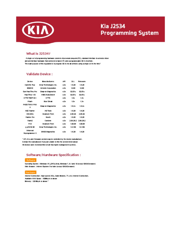 What Is J2534?: Device Manufacturers API DLL Firmware | PDF | Business ...