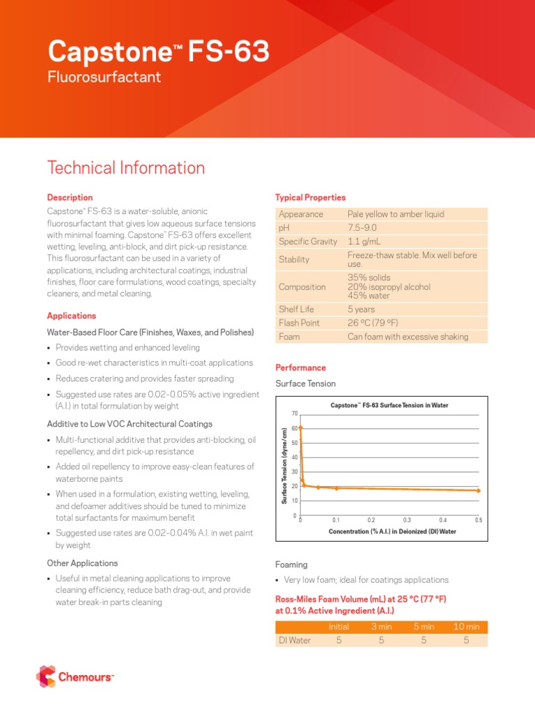 Capstone Fs 63 Technical Info | PDF | Surface Tension | Paint