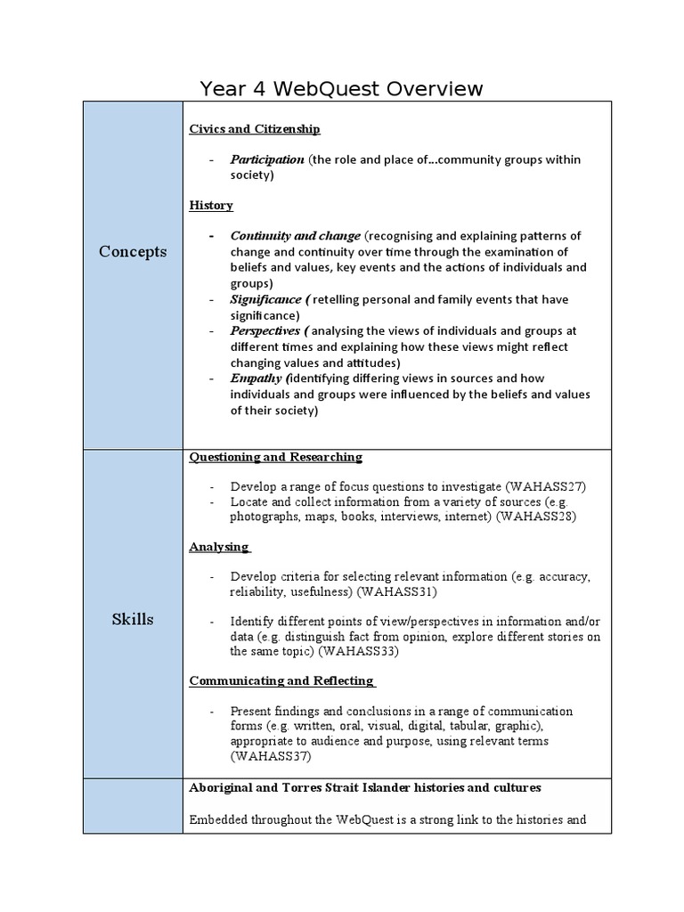 Year 4 Webquest Overview: Concepts | PDF | Educational Technology ...