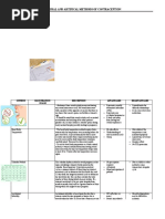 Birth Control Comparison Chart 2018 | PDF | Birth Control | Clinical ...