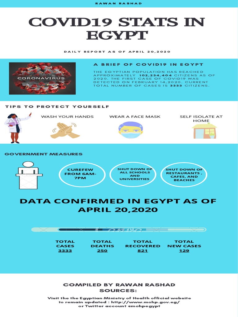 Final Infographic | PDF