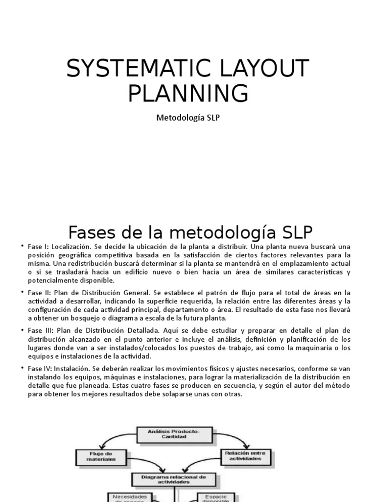 Systematic Layout Planning: Metodología SLP | PDF | Base de datos relacional | Plantas