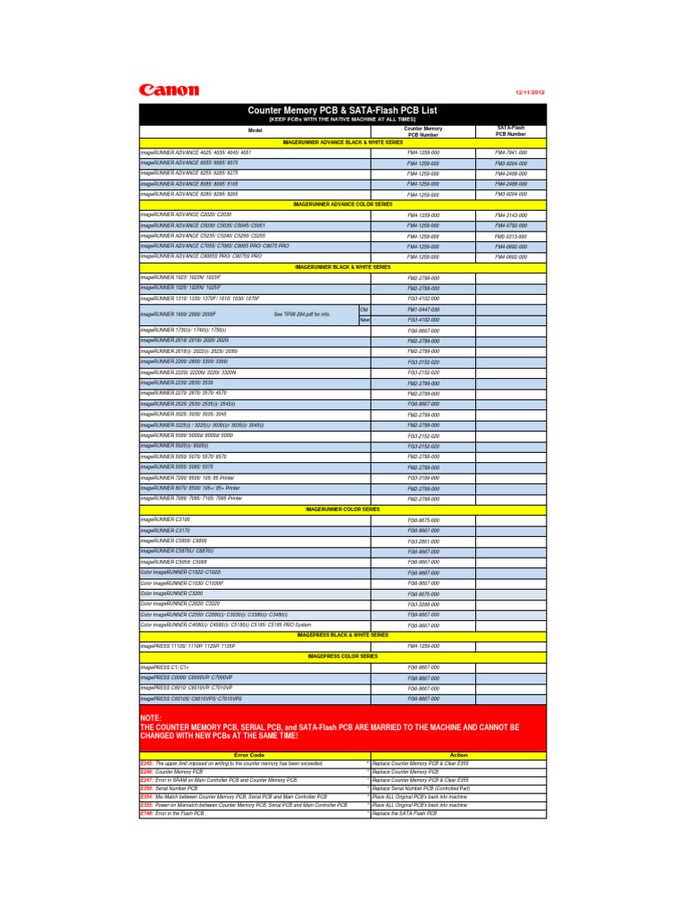 Counter Memory PCB & SATA-Flash PCB List: (Keep Pcbs With The Native Machine at All Times) | PDF ...