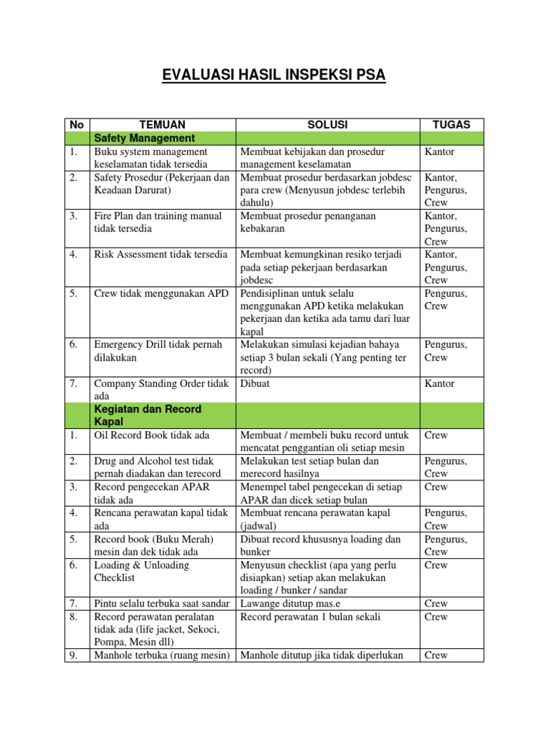 Evaluasi Hasil Inspeksi Psa | PDF