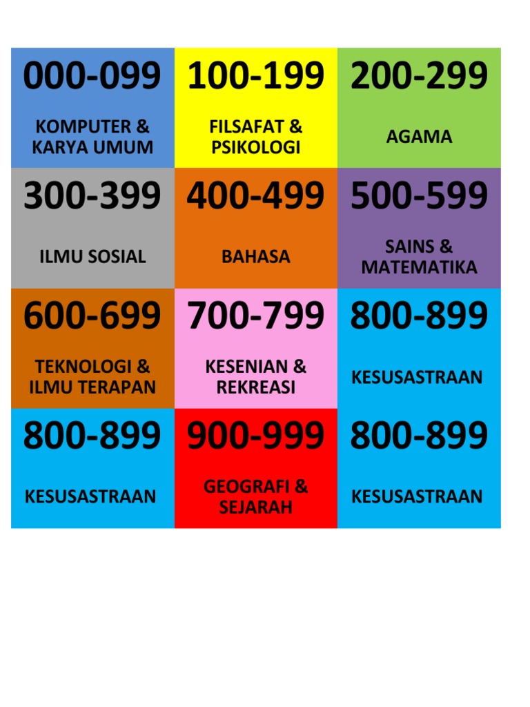 Label Rak Klasifikasi | PDF
