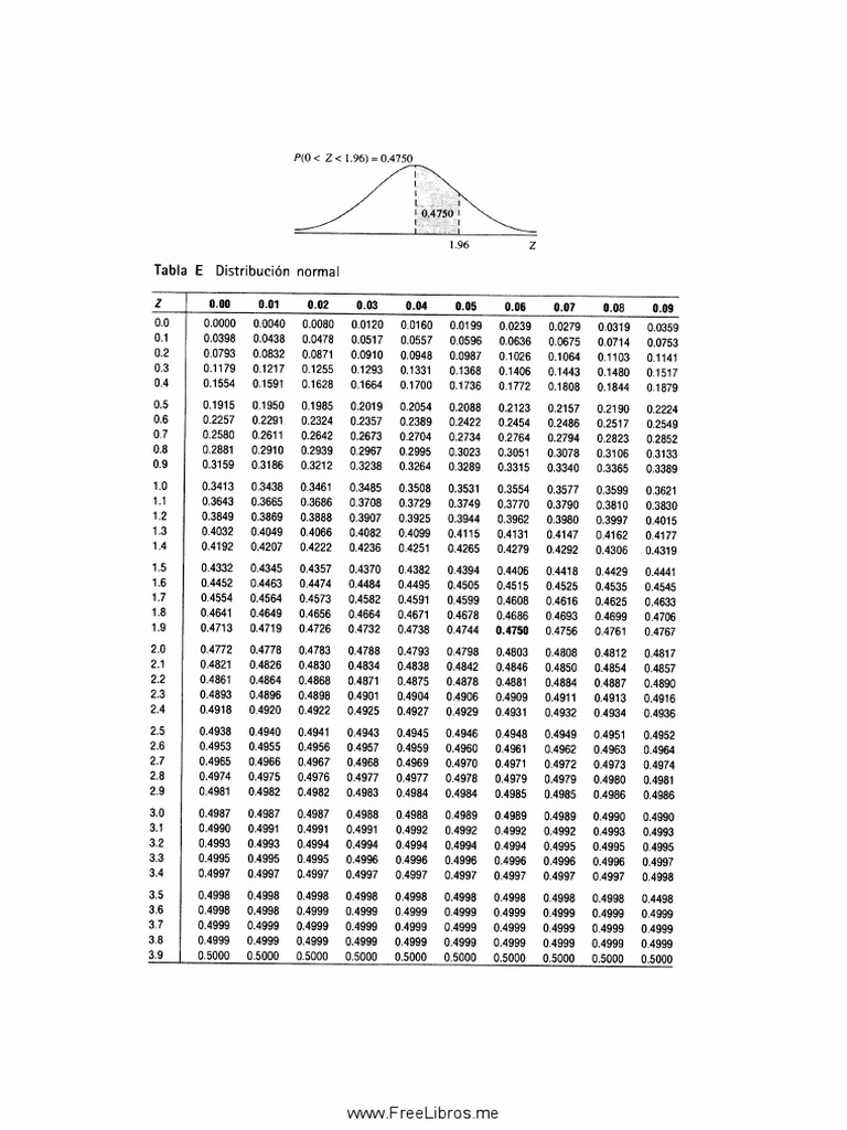 Normal Distribution Probability Table | PDF