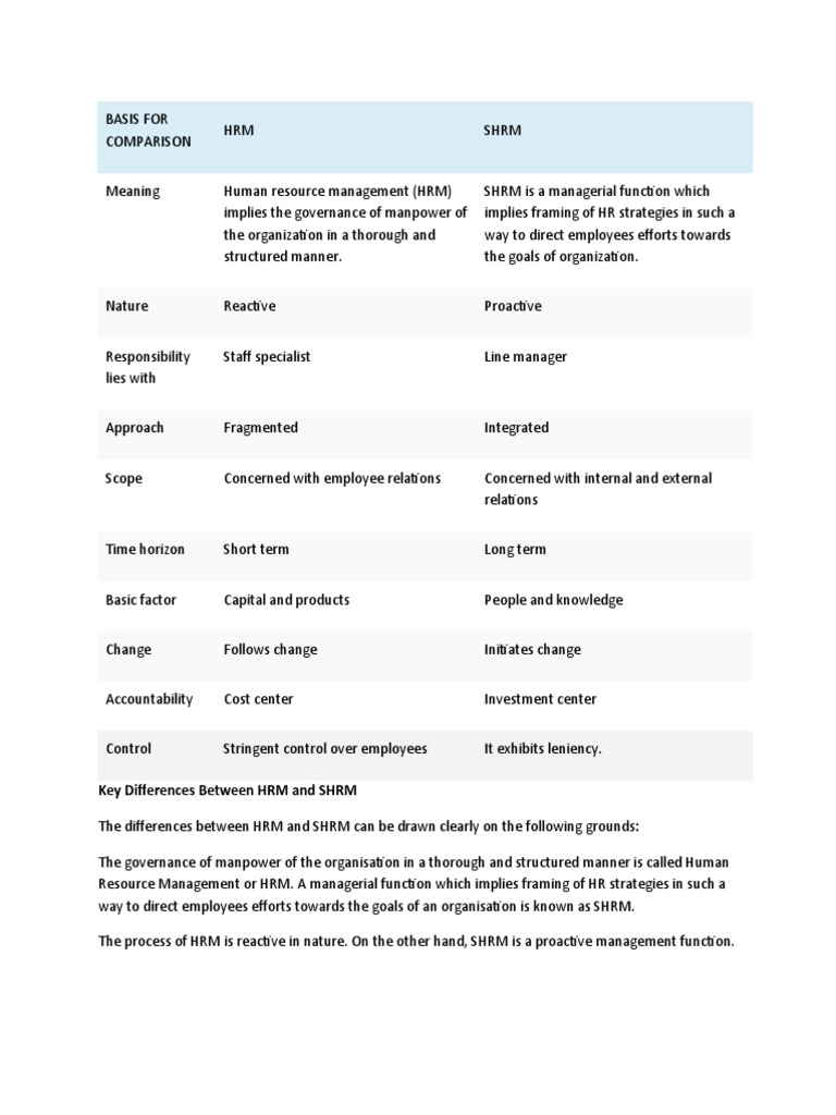 Key Differences Between HRM and SHRM | PDF | Human Resource Management | Human Resources