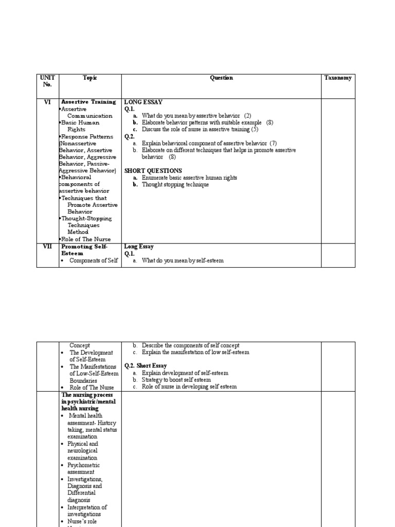 Assertive Training | PDF | Self Esteem | Nursing